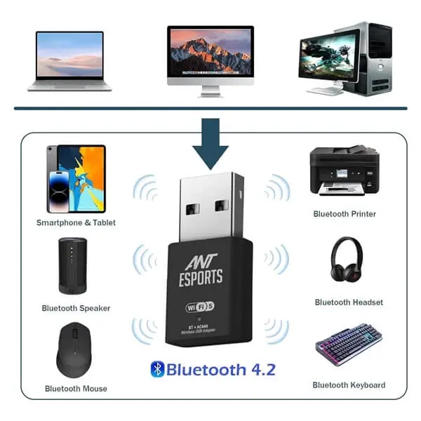 Ant Esports AE600B Wireless USB Adapter | PC Studio